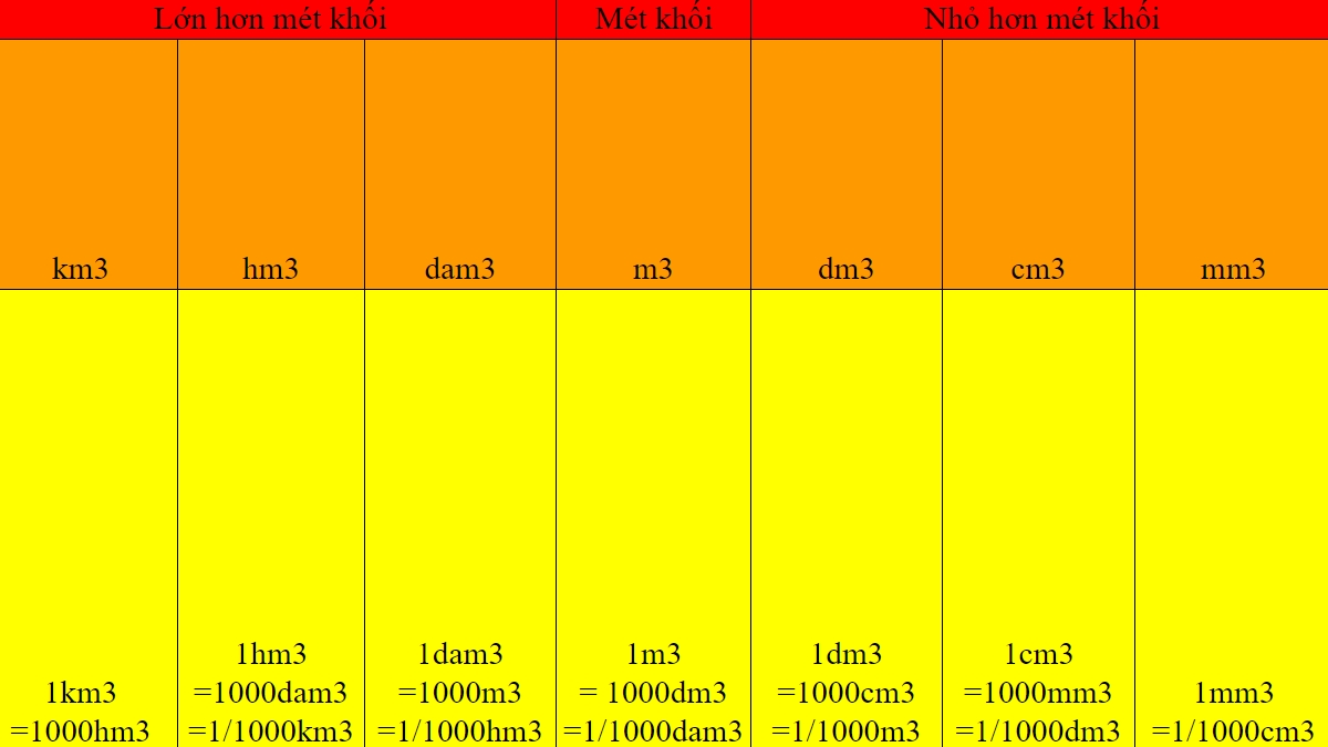 1 khối nước bao nhiêu lít? Cách quy đổi đúng và nhanh nhất