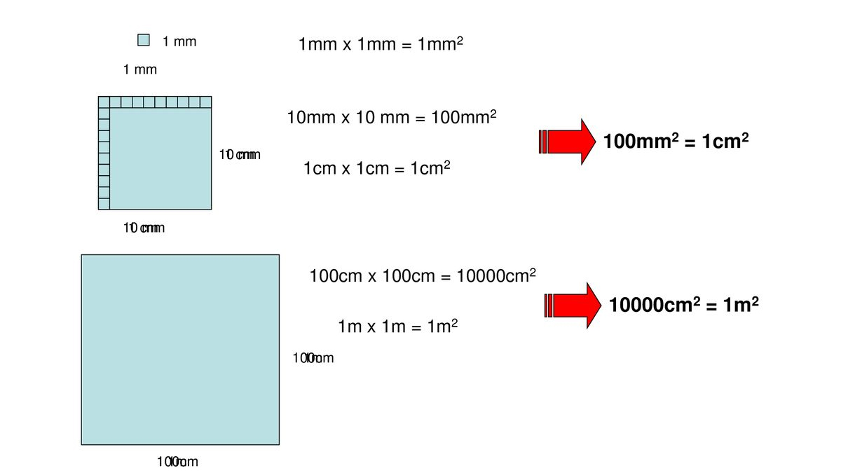 1m2 bằng bao nhiêu cm2? Cách quy đổi đơn vị chuẩn nhất 2024