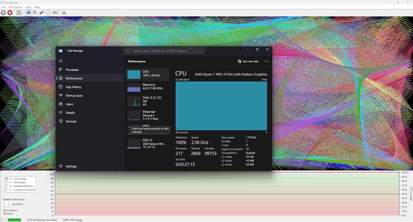 Đây là những phân mềm hỗ trợ test CPU trên Windows tốt nhất mà bạn ...
