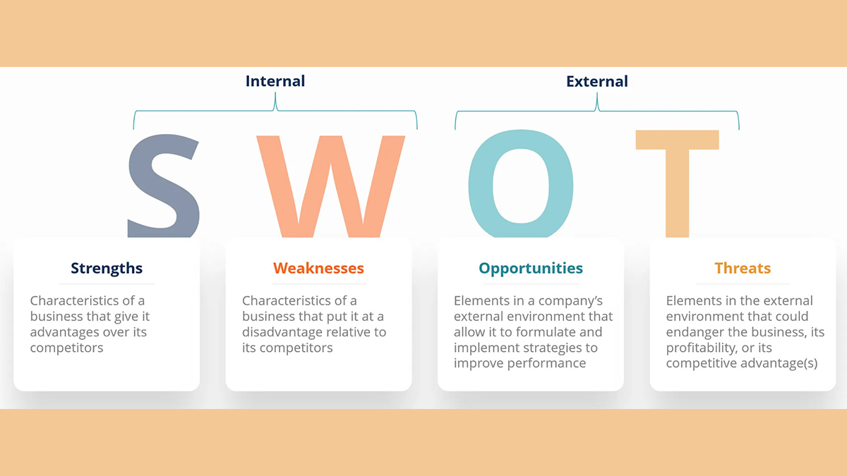 SWOT là gì? Hướng dẫn xây dựng mô hình SWOT hiệu quả