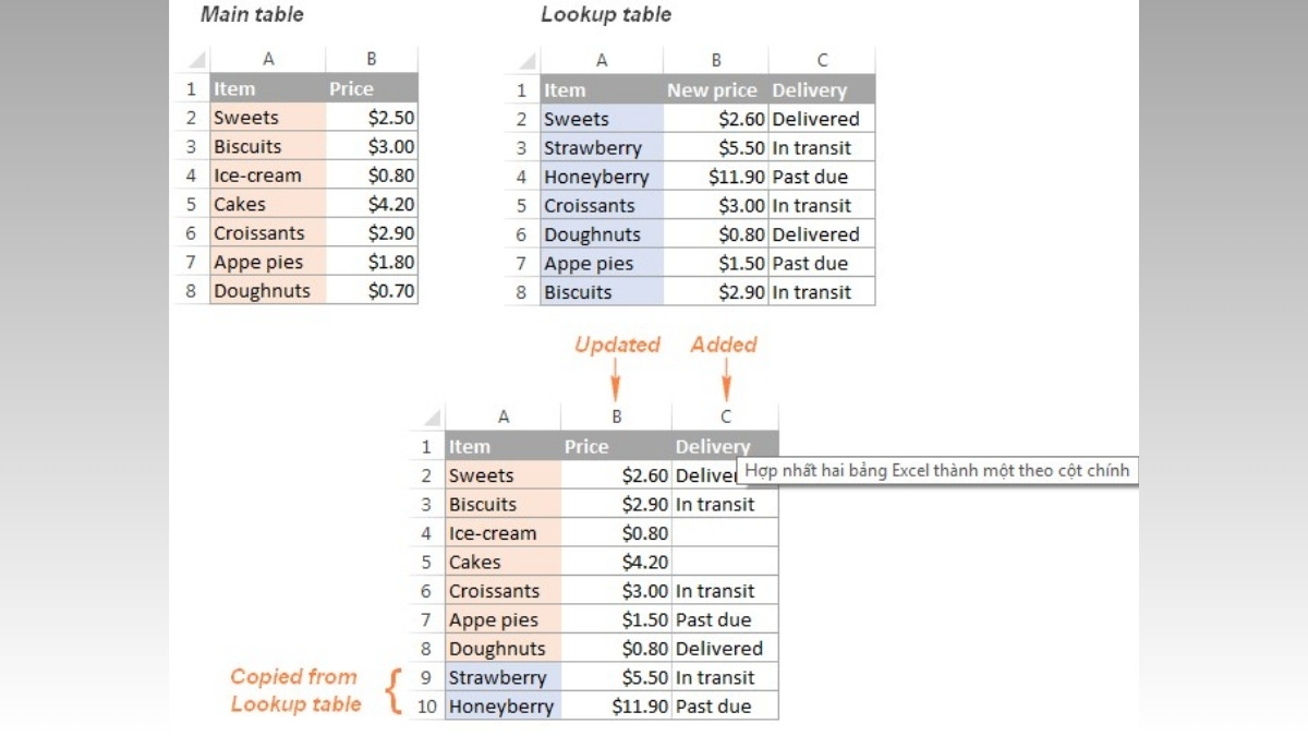 Cách dùng hàm CONSOLIDATE trong Excel nhanh và chi tiết nhất