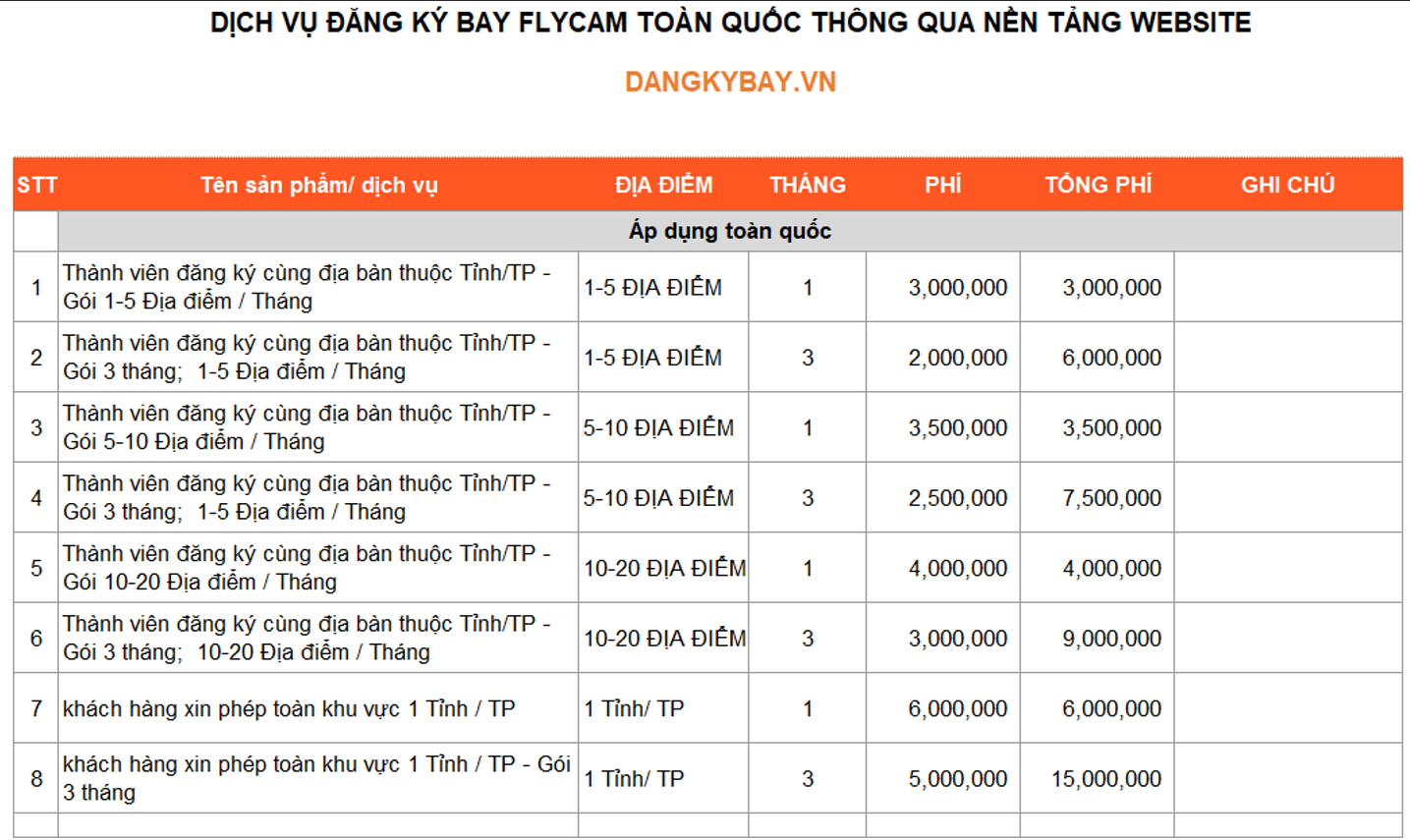 Bay Flycam có cần xin phép không và thực hiện như thế nào?