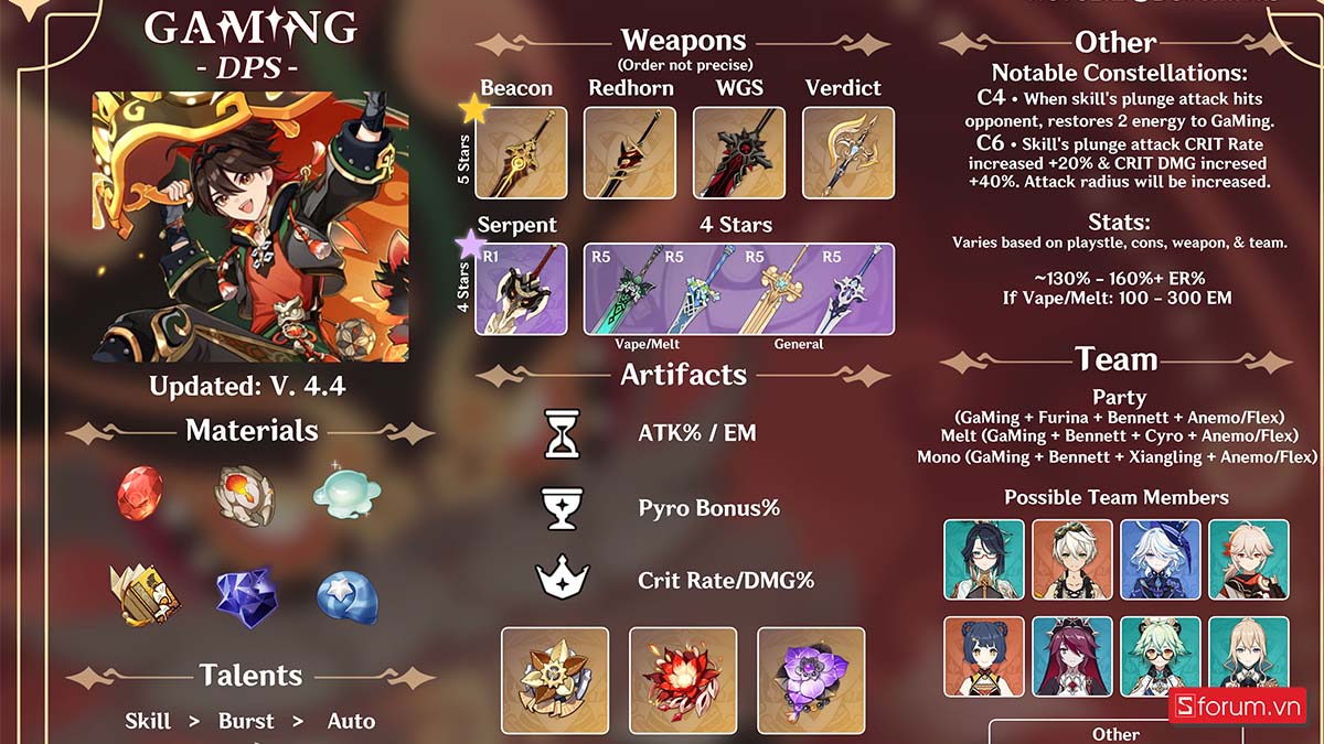 DPS là gì? Đặc điểm của một tướng DPS tốt trong game