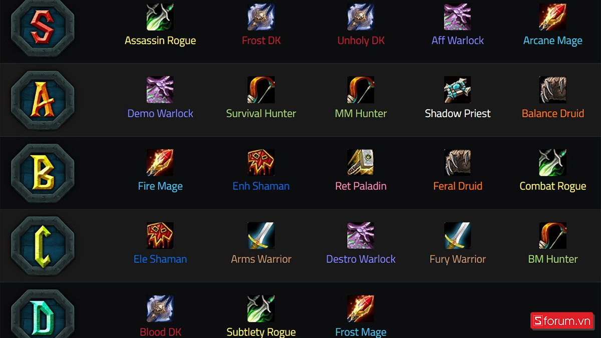 DPS là gì? Đặc điểm của một tướng DPS tốt trong game