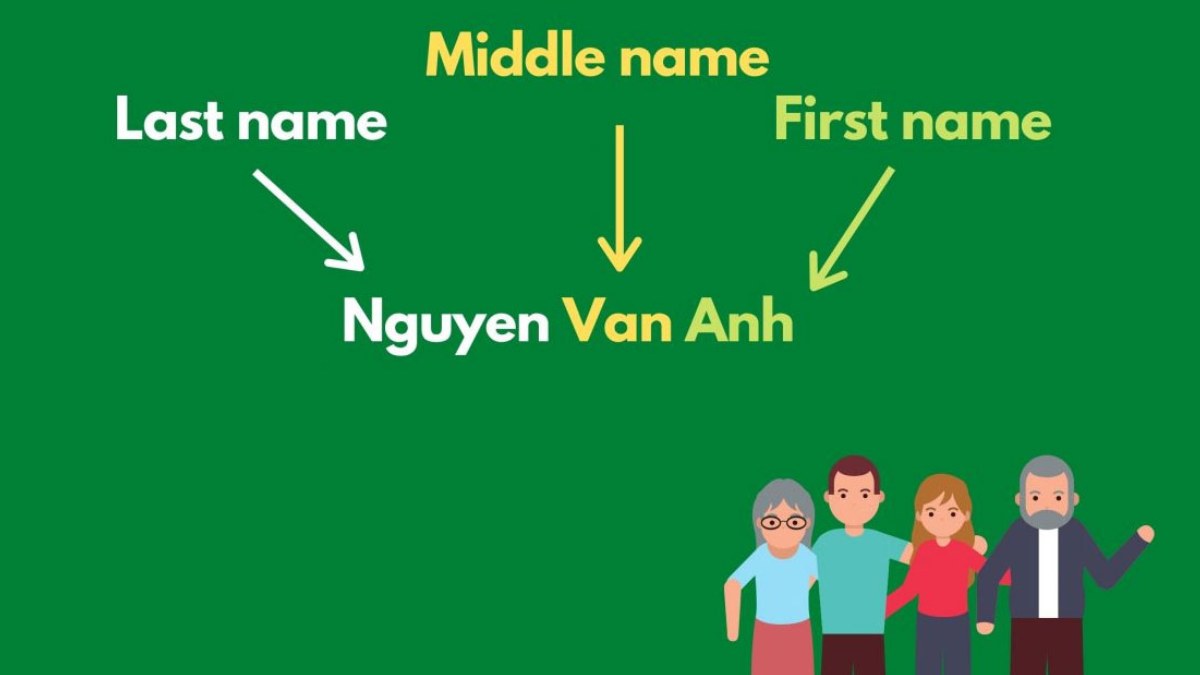 Last Name là gì? Hướng dẫn viết Last Name đúng cách